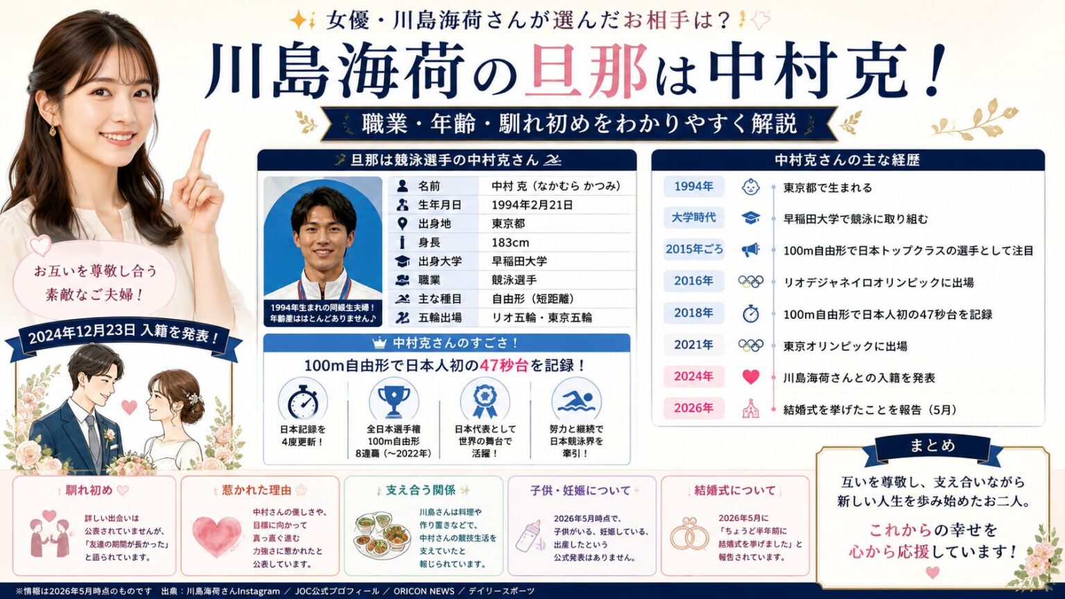 川島海荷の旦那は中村克！結婚相手の職業・年齢・馴れ初めを解説 - satimo-misc